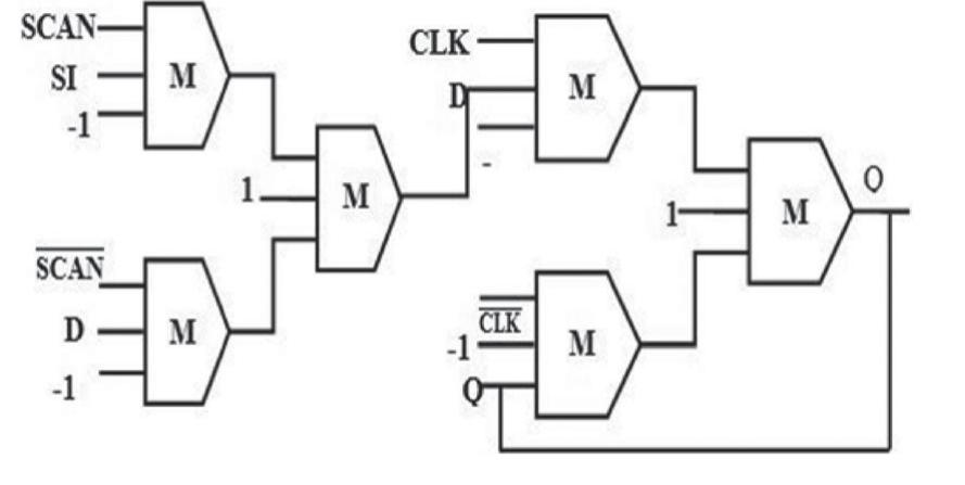 Logic diagram of sff figure 9: (a). qca layout of 4-bit
