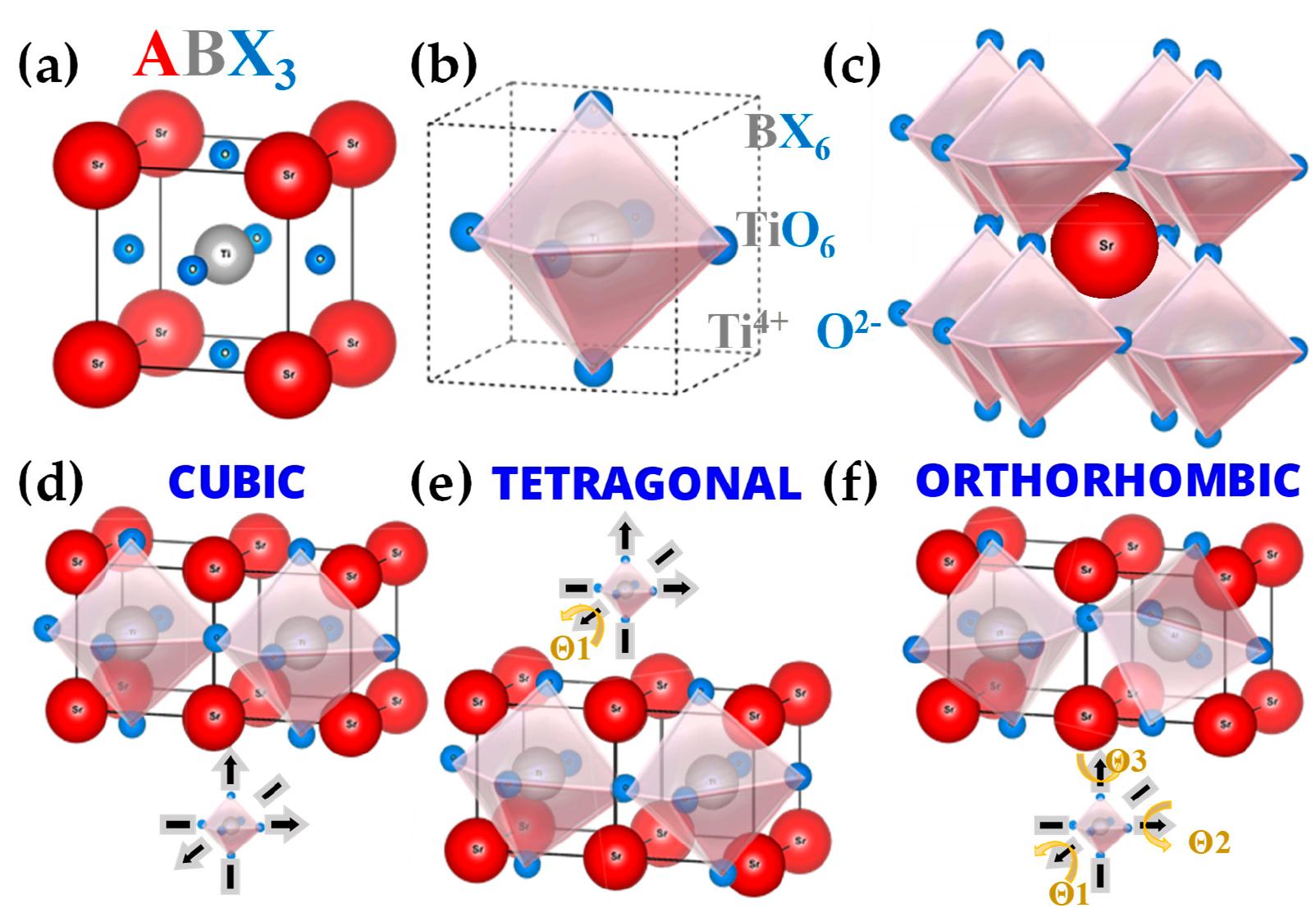 The ideal cubic perovskite structure exemplified by srtio3.