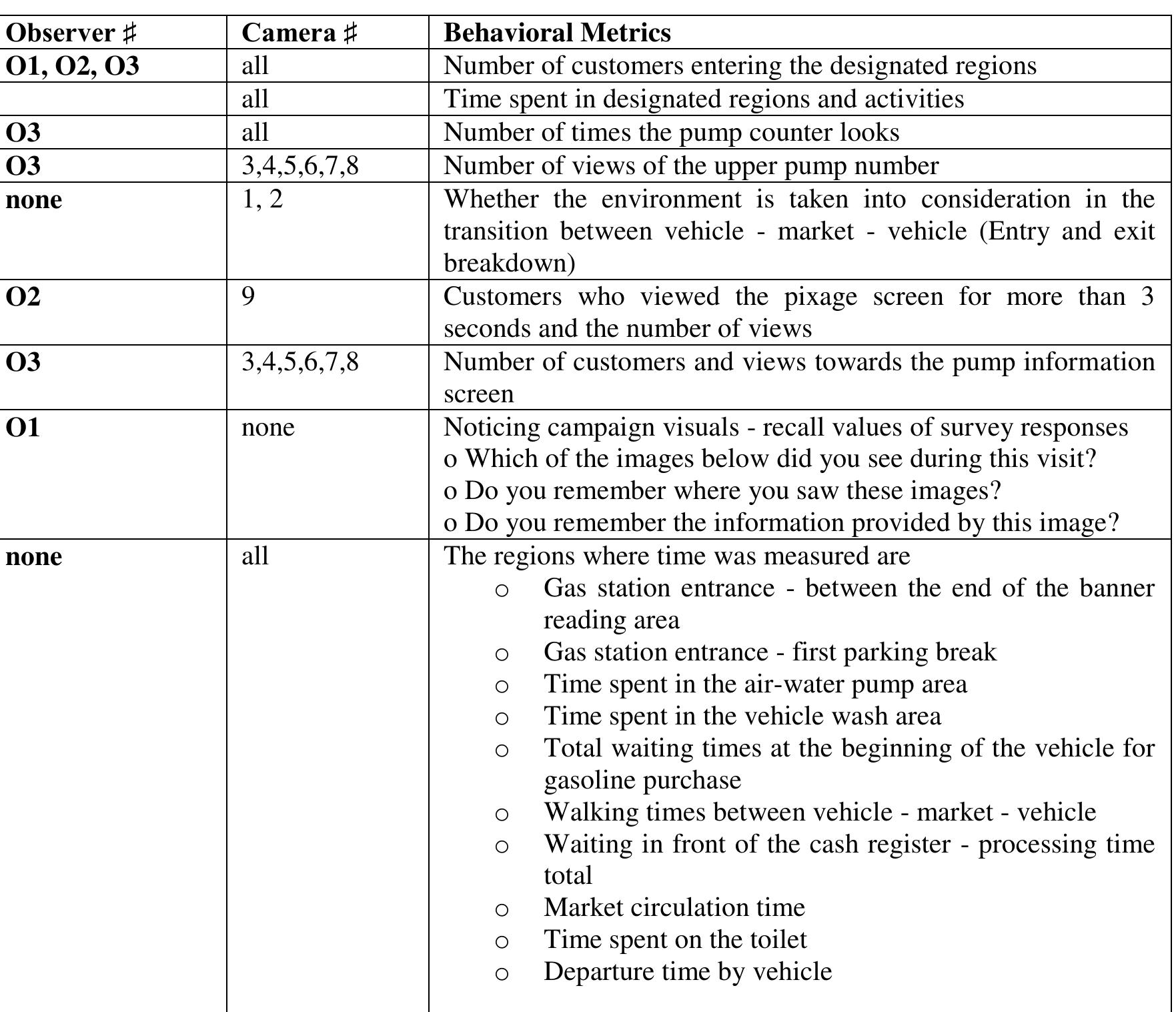 Customer journey maps for data collection: behavioral