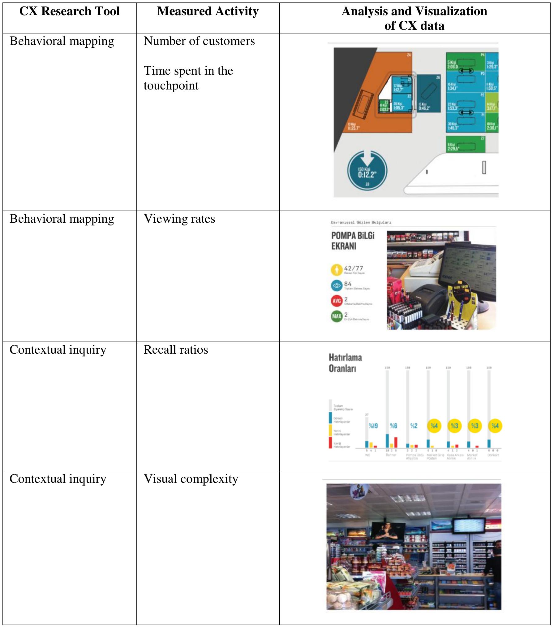 Customer journey maps as data analysis and visualization