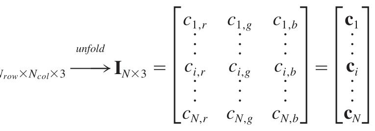 Sidering the spatial coordinates of pixels, we can unfold