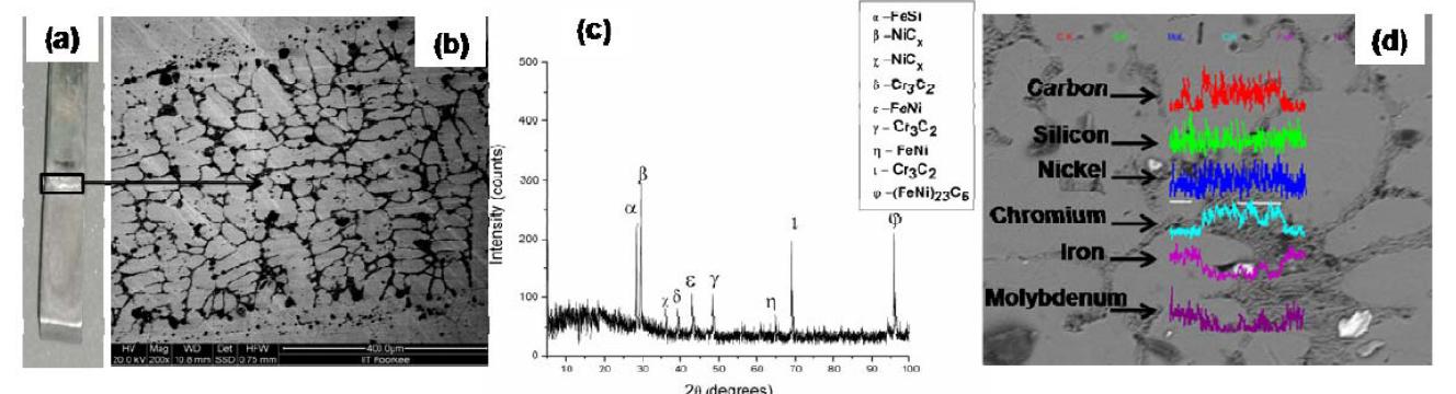 (a) typical microwave processed ss-316 joints (b)