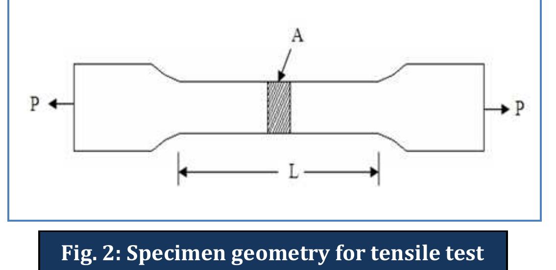 Flexural test: a simple specimen shape according to astm d