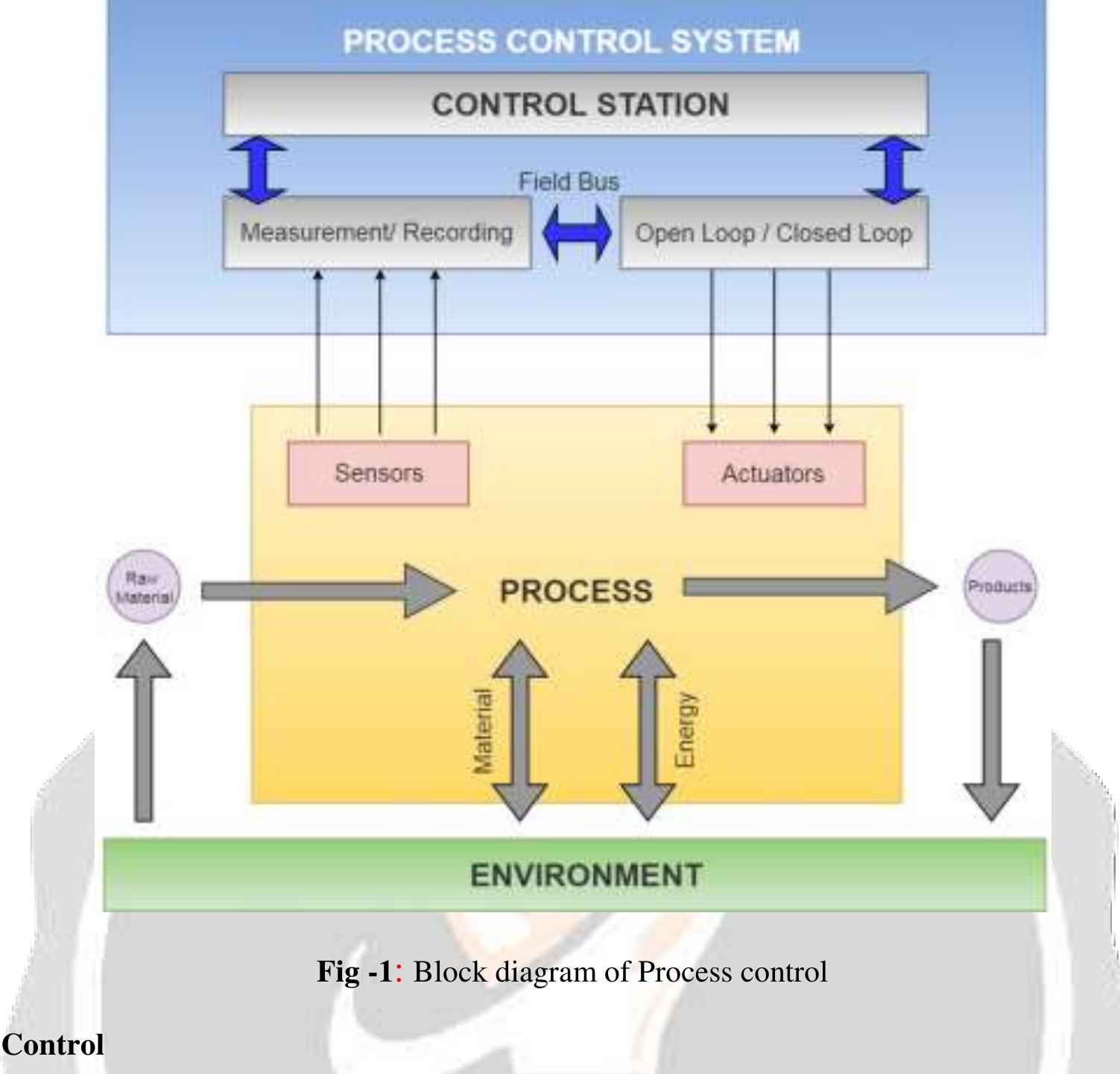Process control refers to the methods that are used to