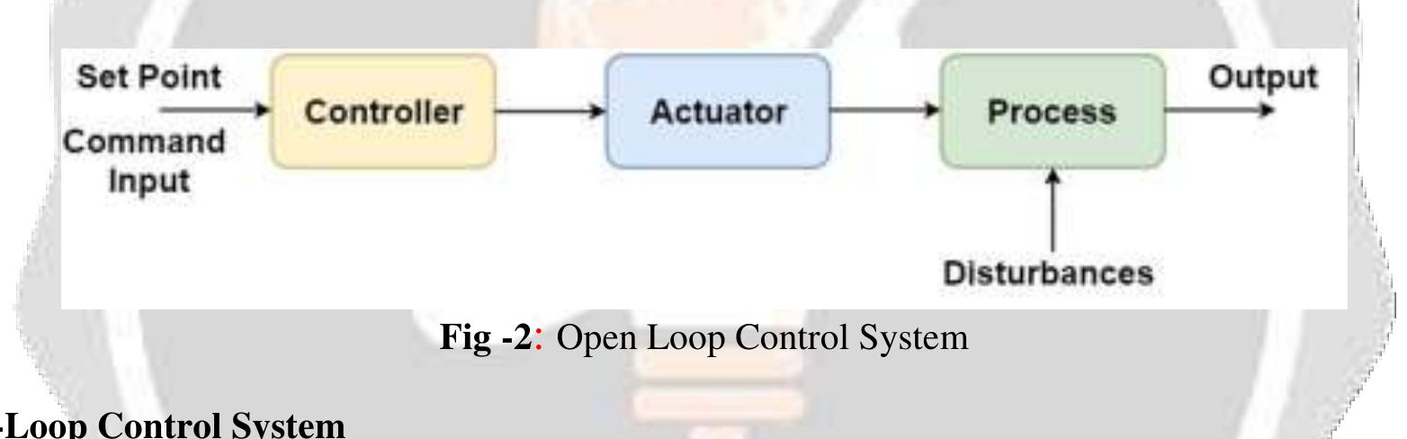 Shows an open-loop control system. this system incorporates