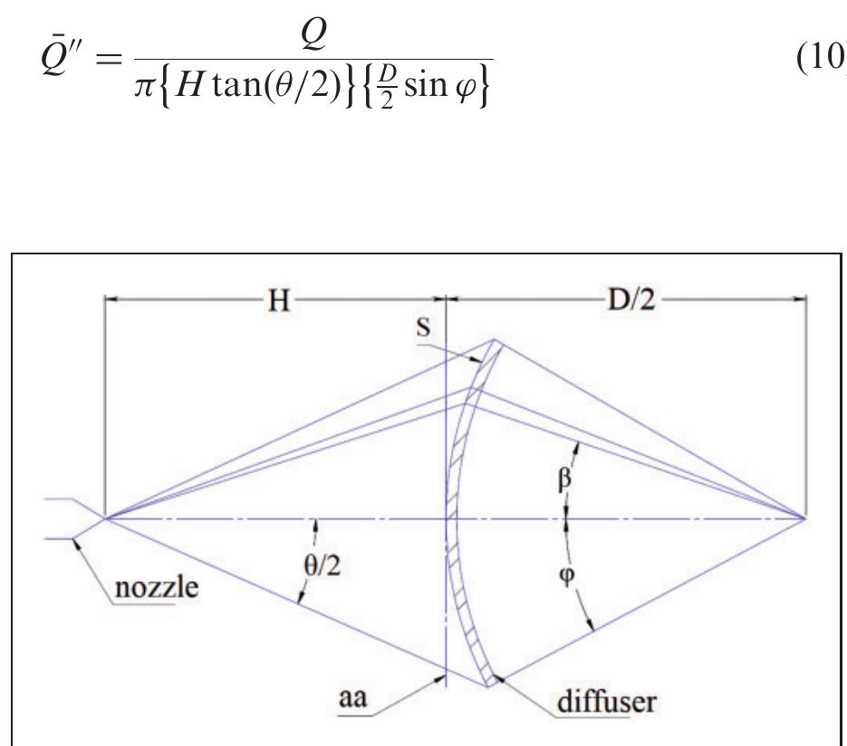In equation (9), the angles 8, g, and 6 are as depicted in