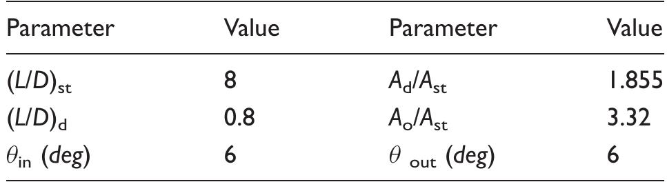 Nondimensional parameters of diffuser geometry.
