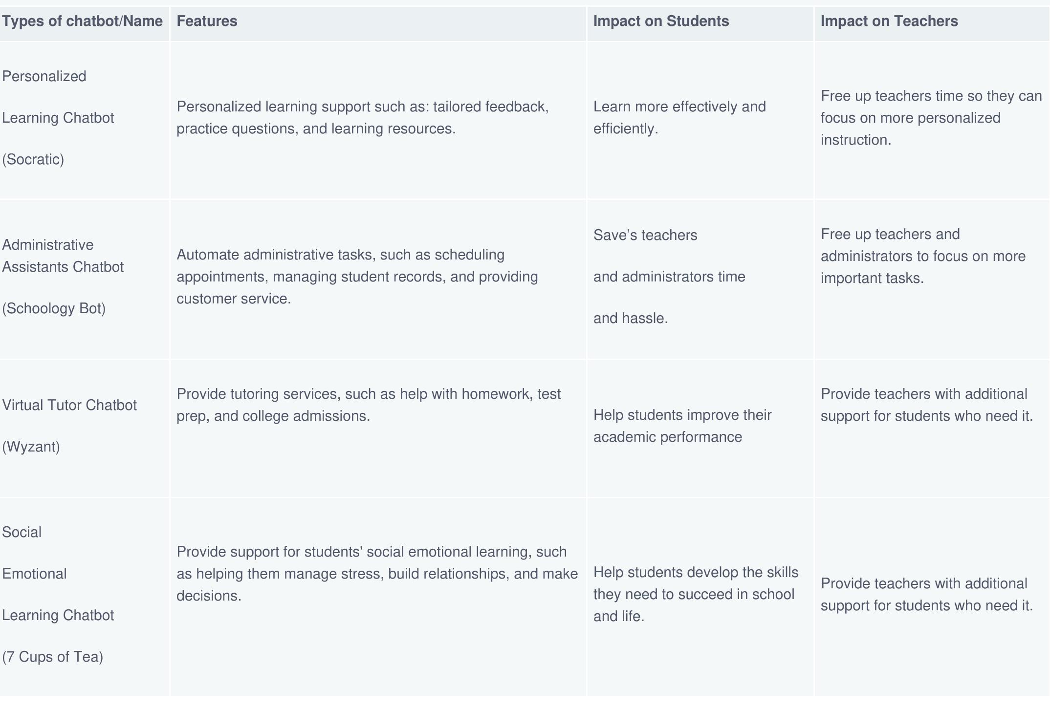 (PDF) An Explorative Review of Artificial Intelligence Software ...
