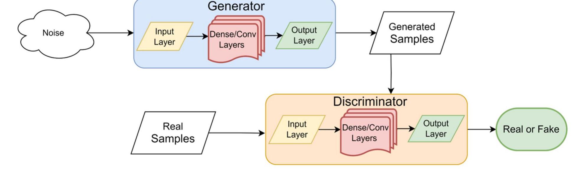 (PDF) The Evolution of Generative AI: Implications for the Media and ...
