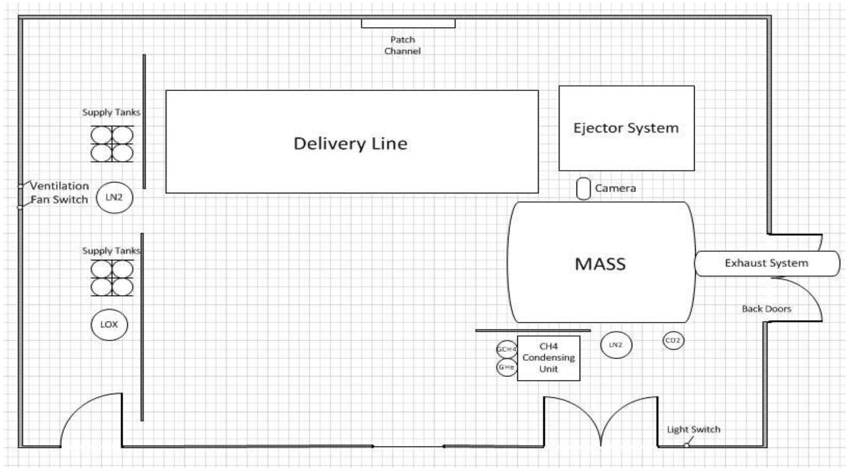 Located. shows the layout of the bunker and where the