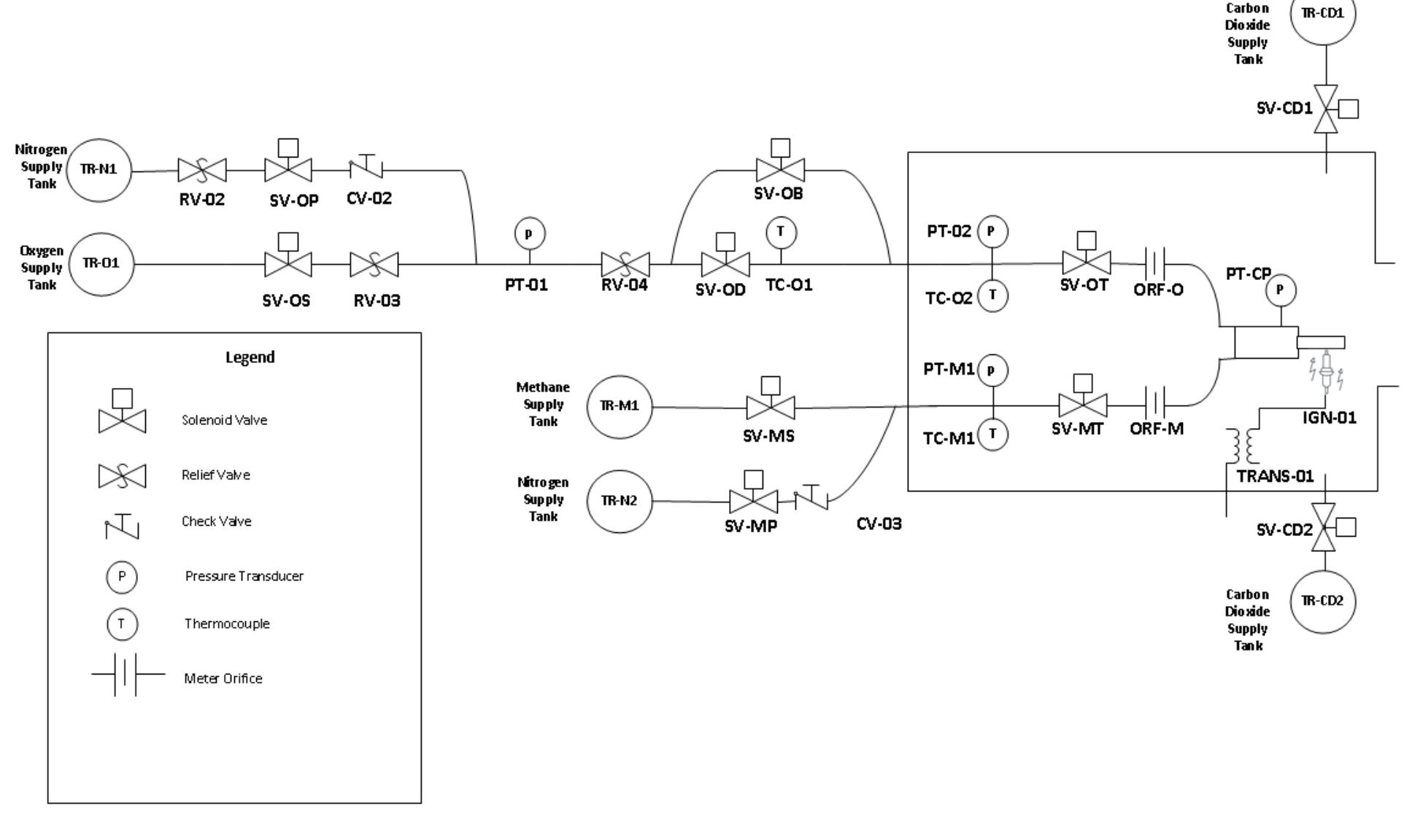 Torch igniter. figure 2.14 piping and instrumentation