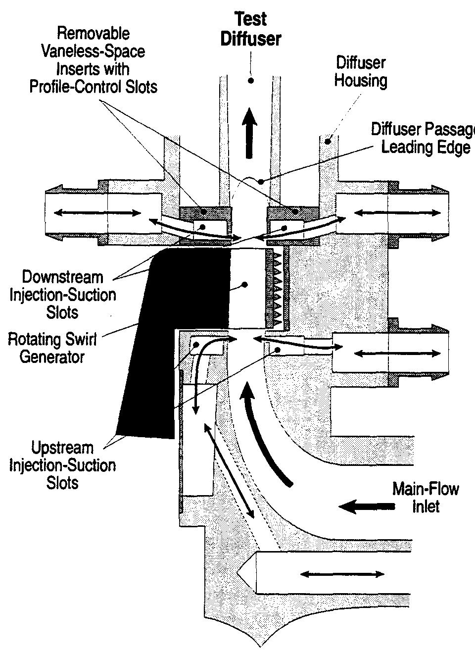 Schematic of axial flow injection/suction system. general