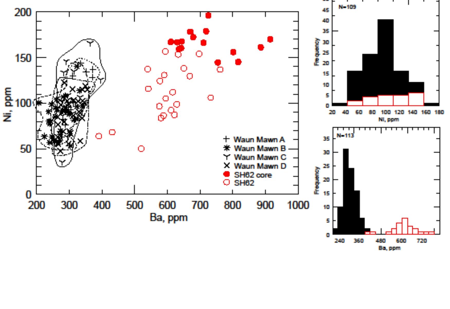 Figure 4 - Identification of the source of dolerites used at