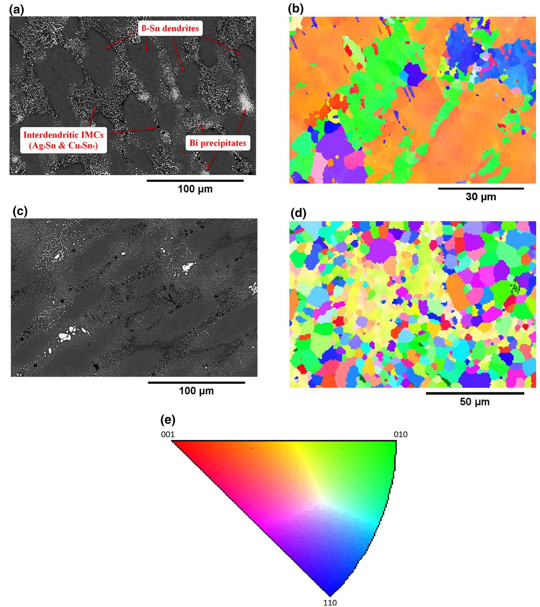 Sem micrographs and ebsd maps showing the evolution of bi