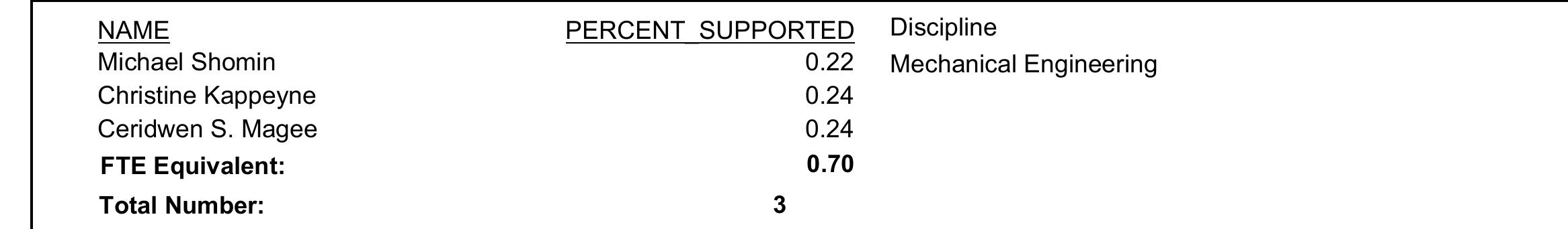 Table 5 - SWARMS: Scalable sWarms of Autonomous Robots and