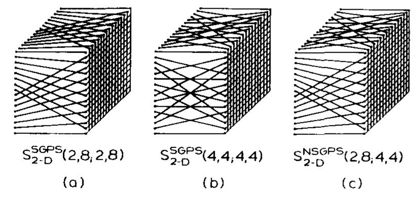 Shuffle patterns for the interconnection of 16x 16-data