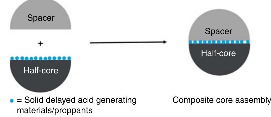 —illustration of core assembly with half-core and spacer for