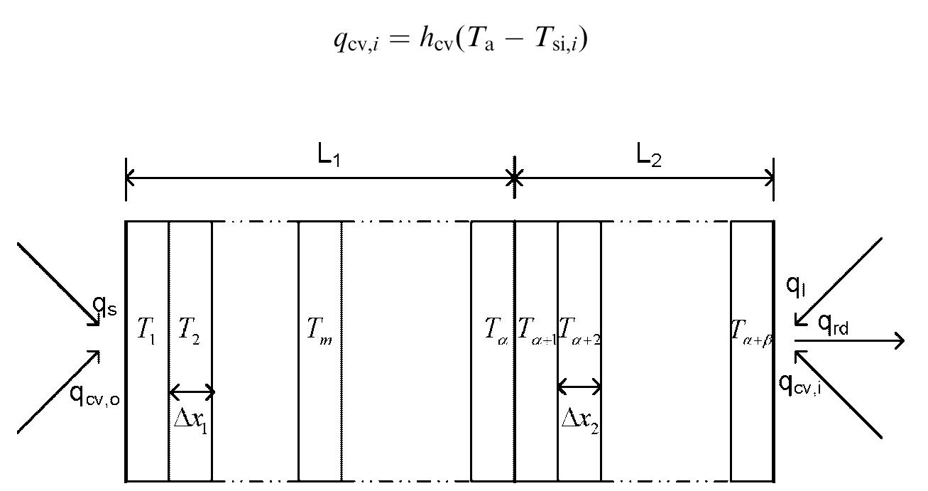 Schematic of a wall segment composed of two layers of