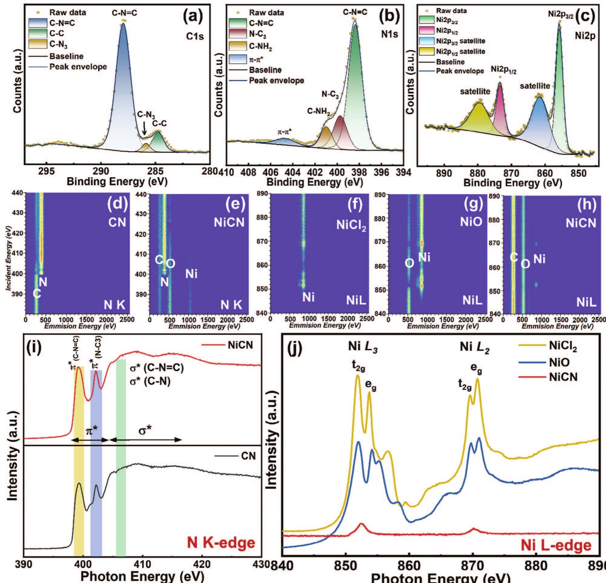 Core-level high-resolution xps spectra of nicn in a) cls