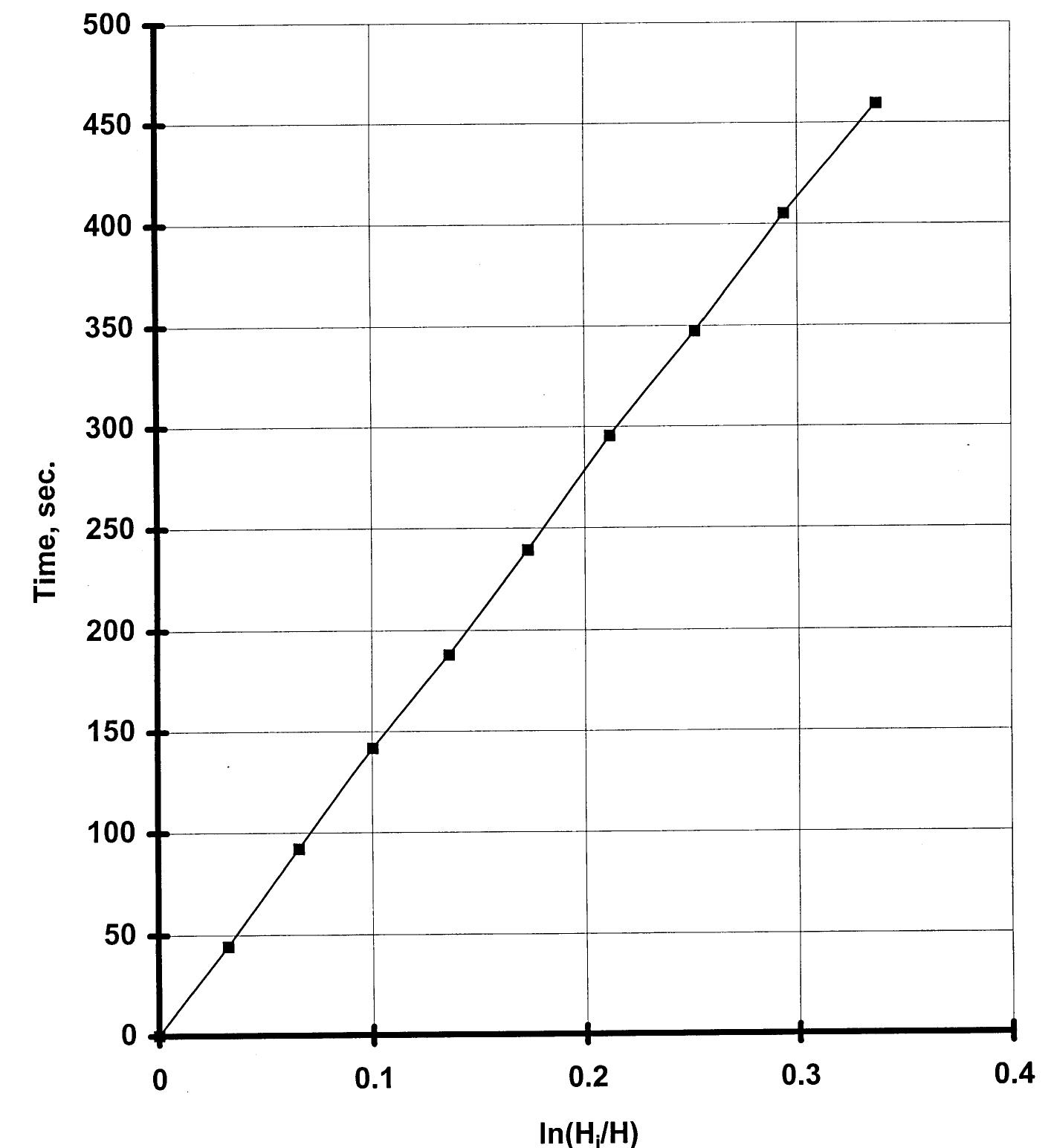 Figure 6 - from Efflux Time from Tanks with Exit Pipes and
