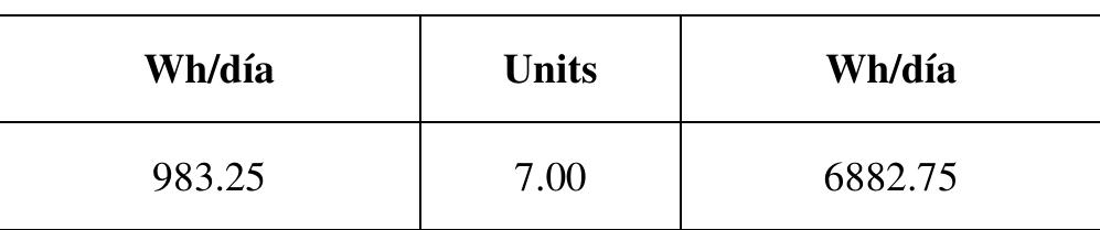 Calculation of photovoltaic panels.