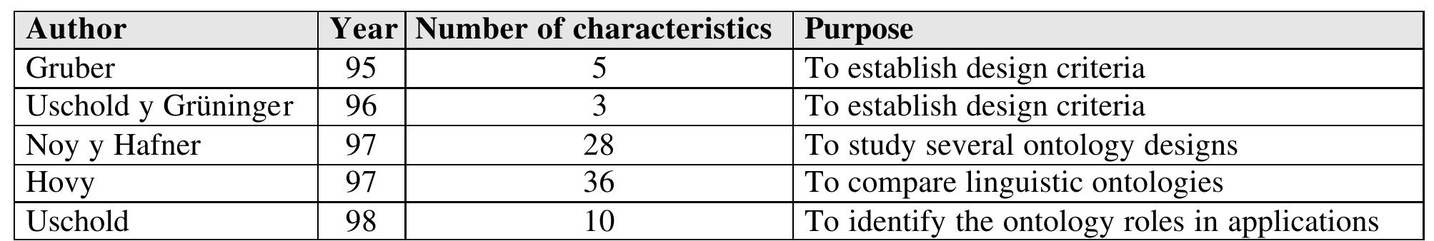 For which were created, is shown in the table 1. table 1.
