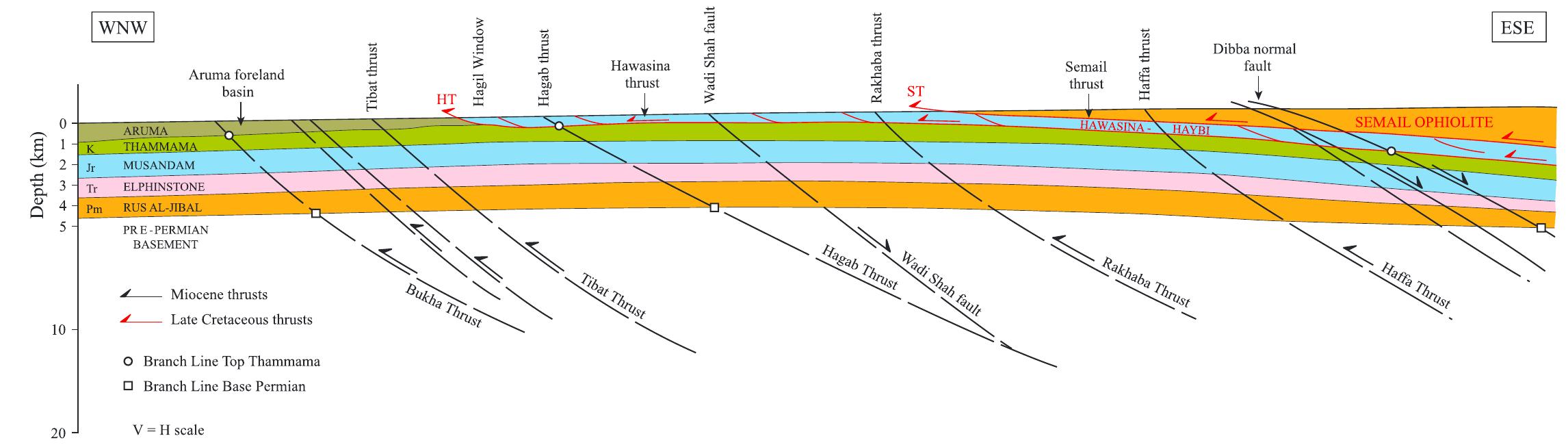 A restored section of the cross-section shown in figure 8