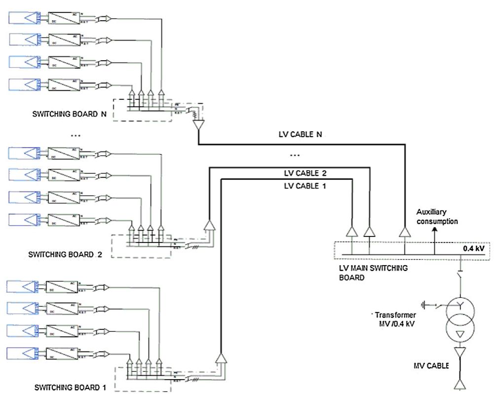 Principal diagram of photovoltaic power plant comprised of