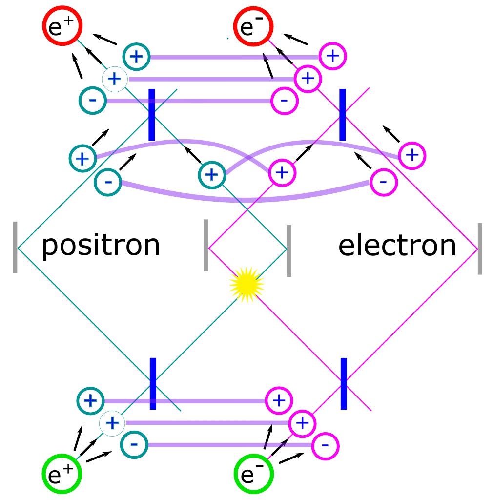 An illustration of the top-down 2-structures and their