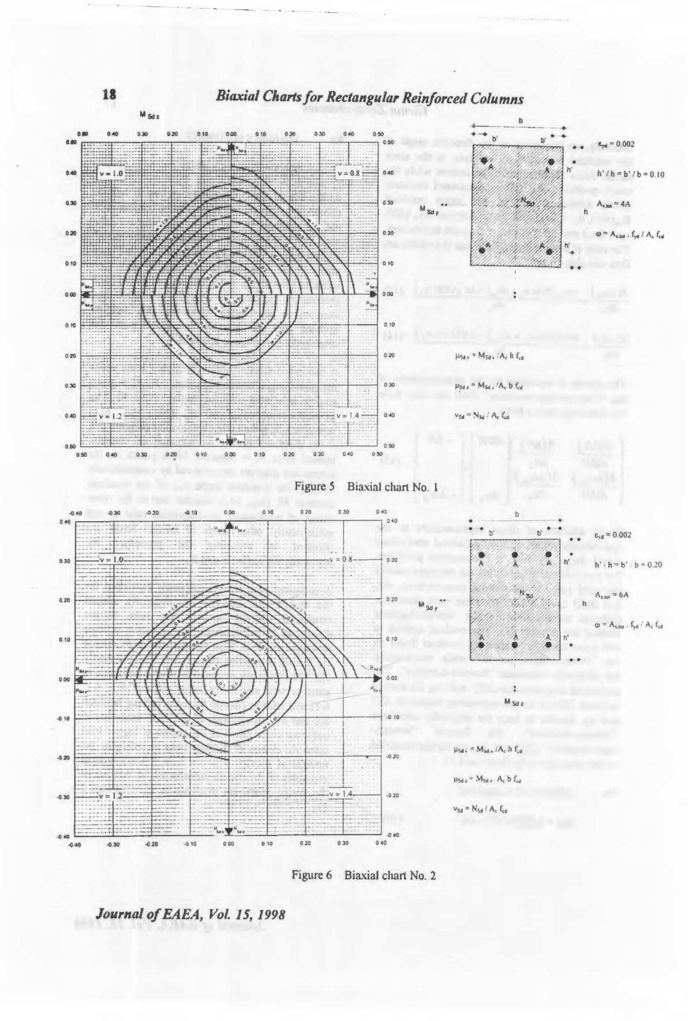 Figure 1 - Biaxial Charts for Rectangular Reinforced Columns