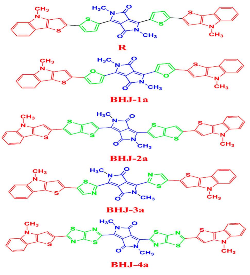 Chemical structure of reference molecule (r) and donor