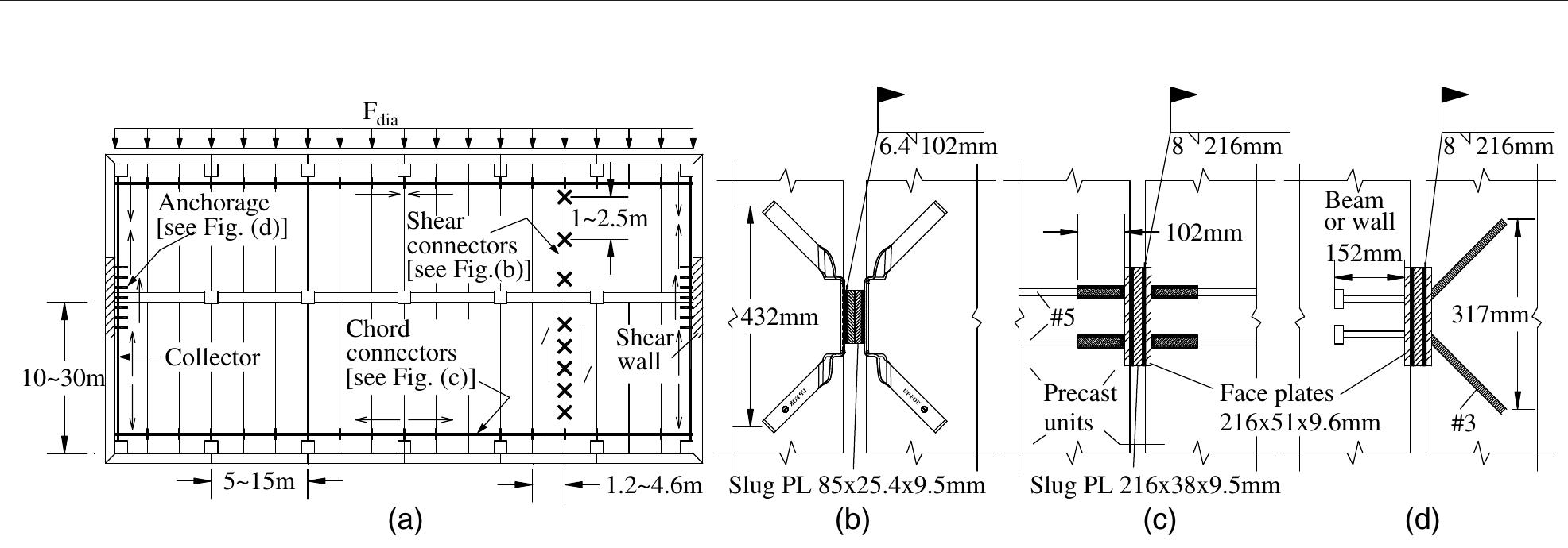 Precast floor/roof diaphragms (reprinted from engineering
