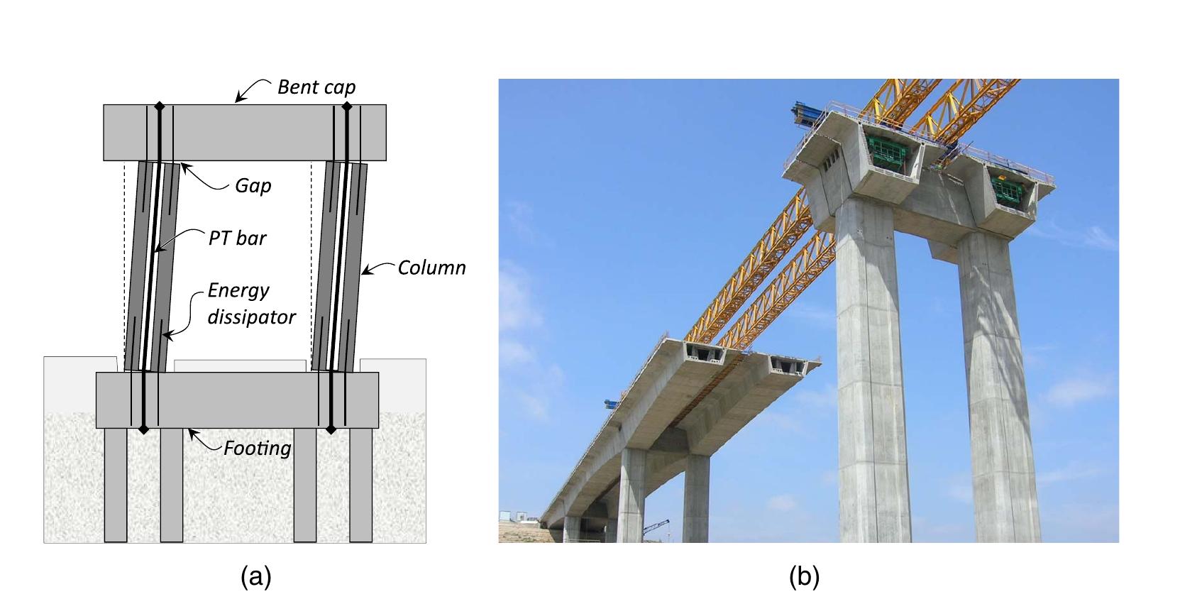 Precast bridges: (a) kinematics of a bridge bent using