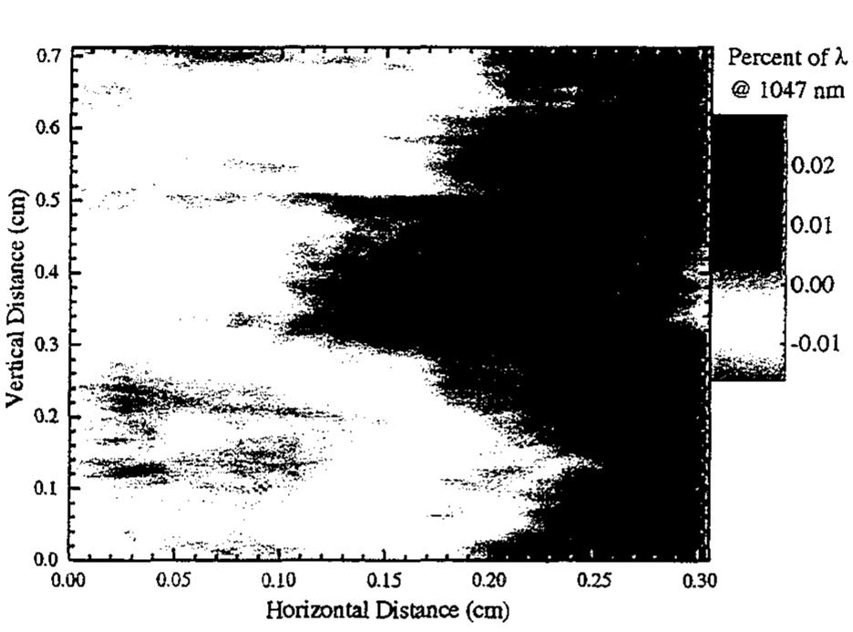 Where psd(v,) is the 1-d psd, psd(v,,vy) is the 2-d psd,