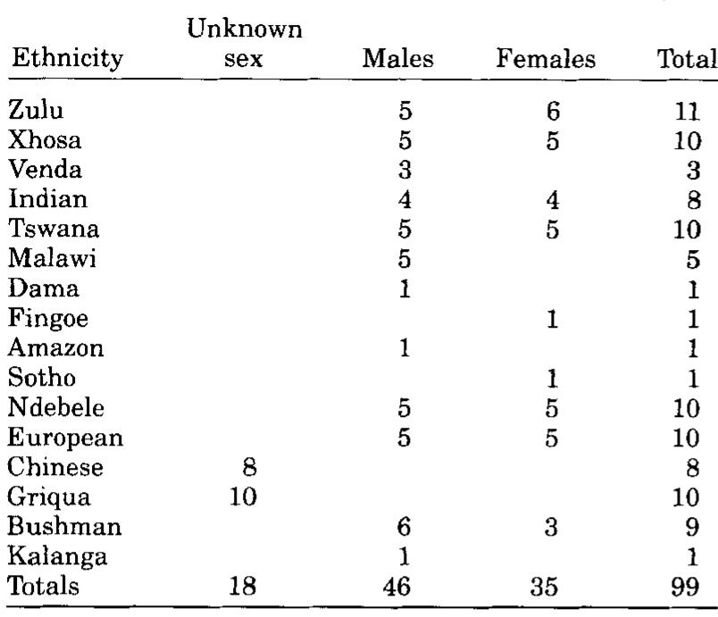 ‘zulu = zulu-speaking; xhosa = xhosa-speaking, venda