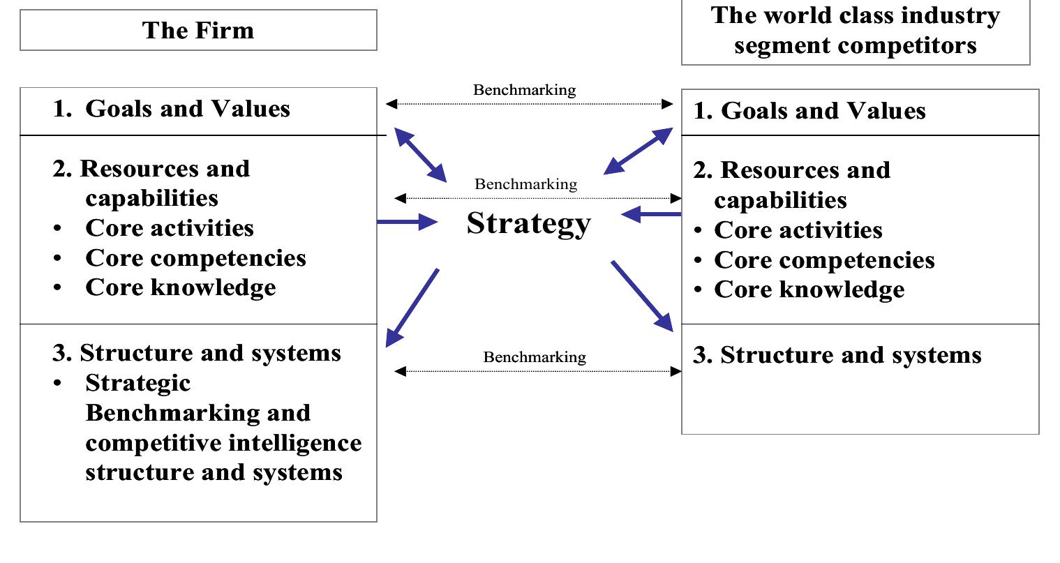 Extended swot analysis