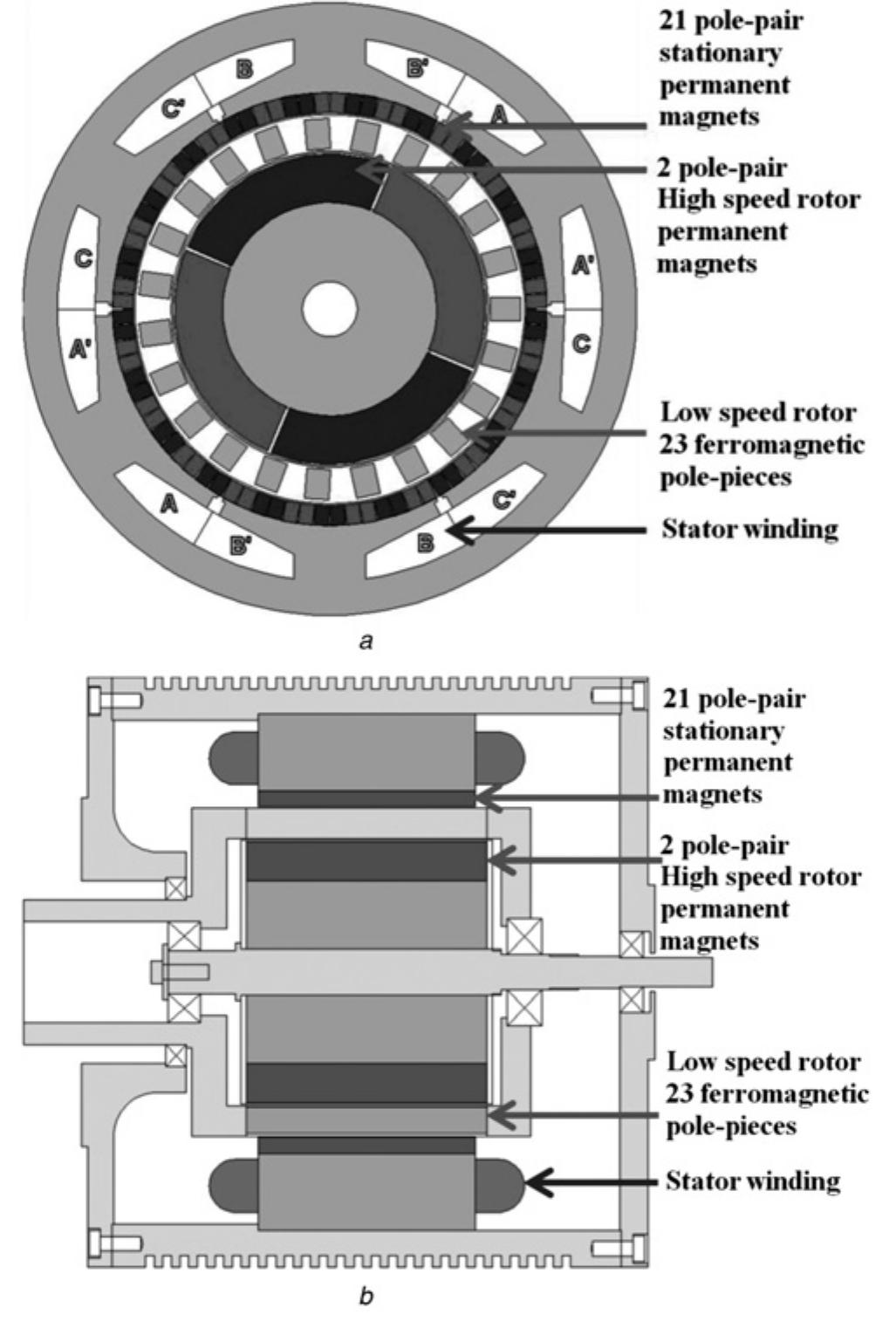 Figure 1 - from Design and implementation of an