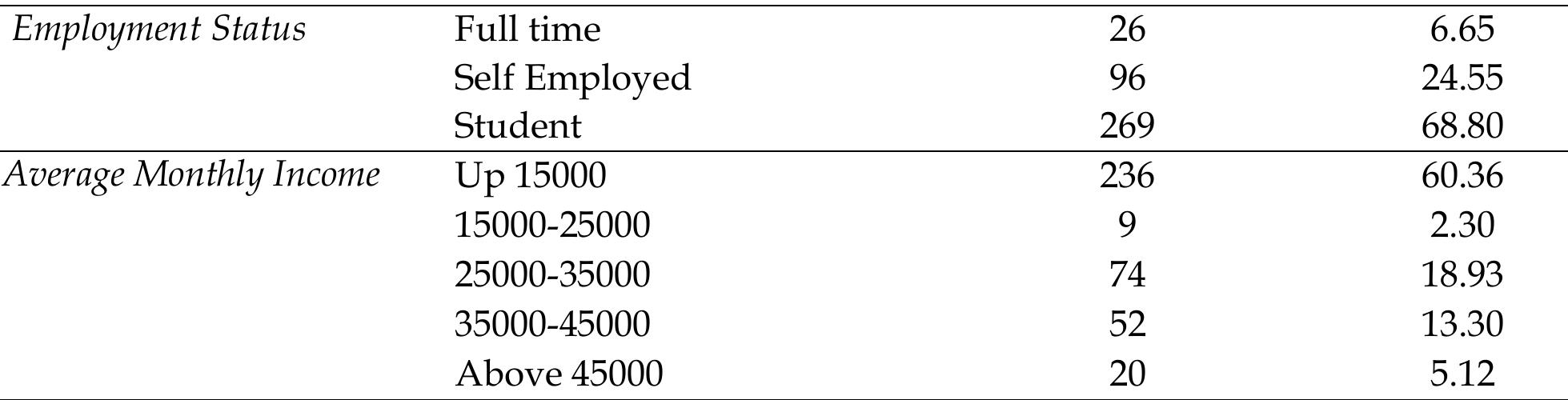 Models for measurements and structures were both tested