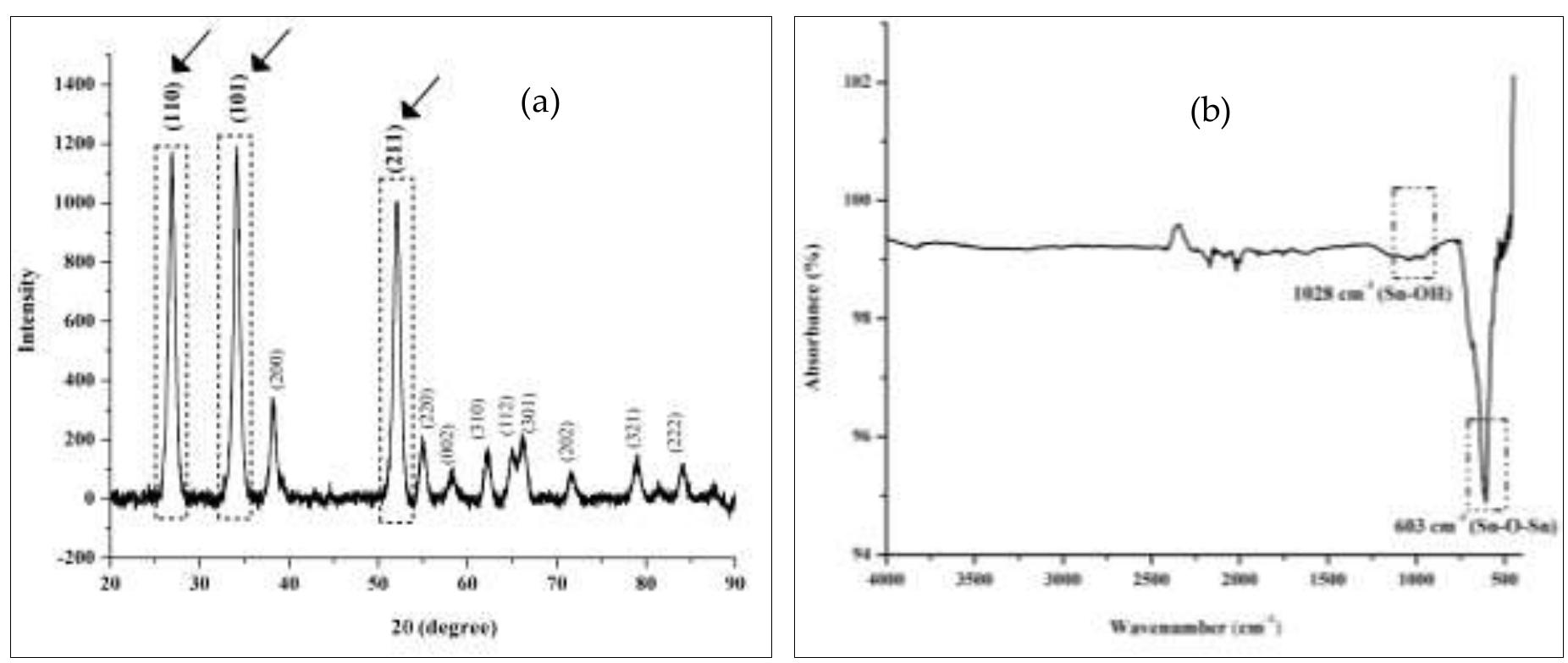 (a) xrd diffraction pattern of biosynthesized sno2 nps (b)