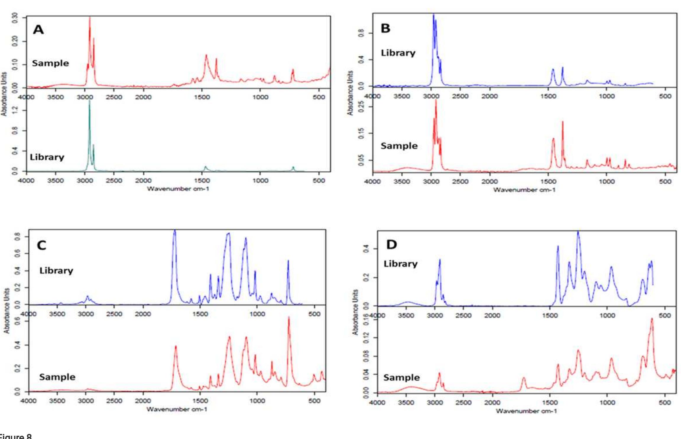 Atr-ftir spectra (a-d) - (a) is ldpe, (b) is pp (c) is pet