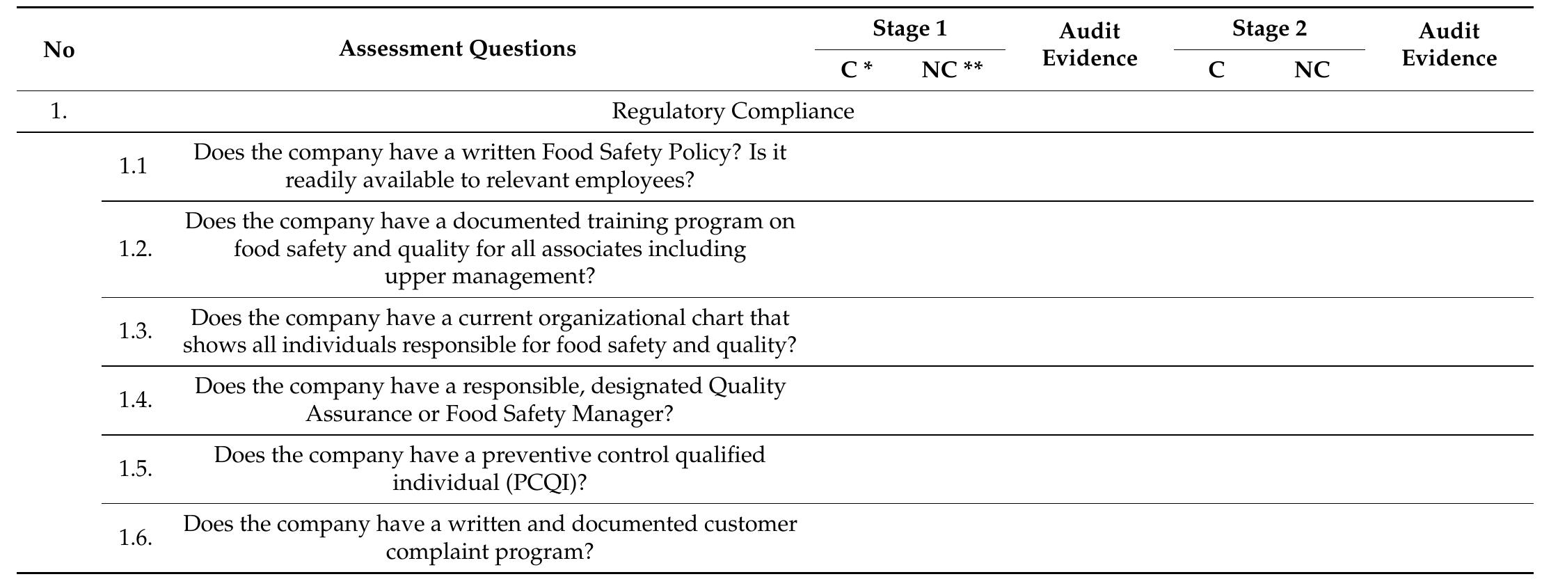 The integrated audit checklist is according to the foreign