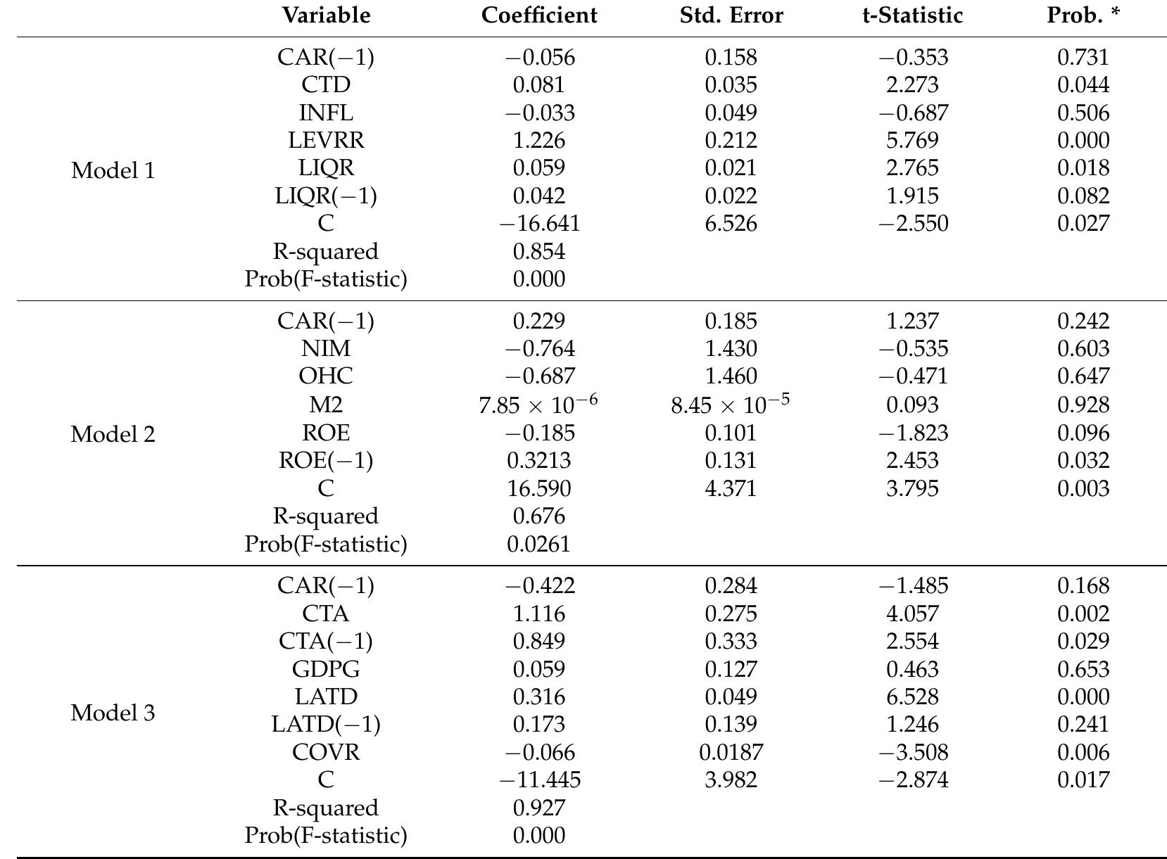 * denotes significance at 5% level. table 4. ardl results of