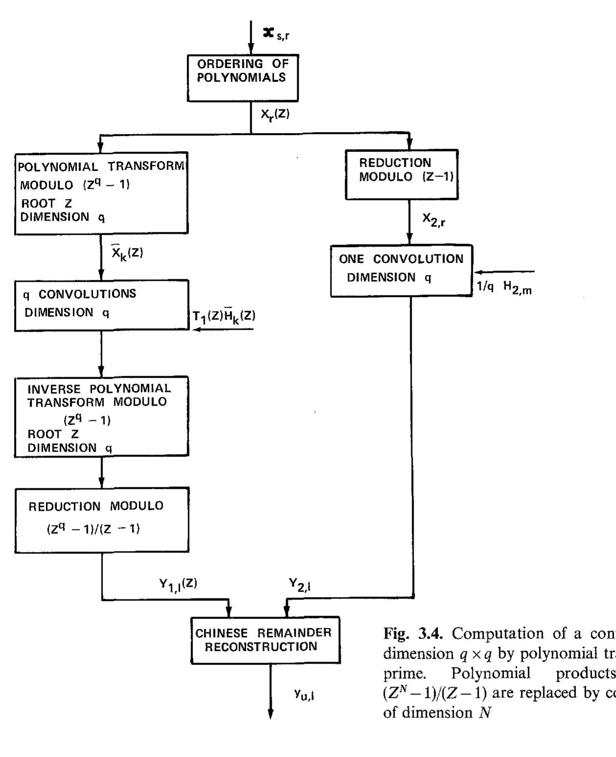 Figure 4 - Two-Dimensional Convolution and DFT Computation