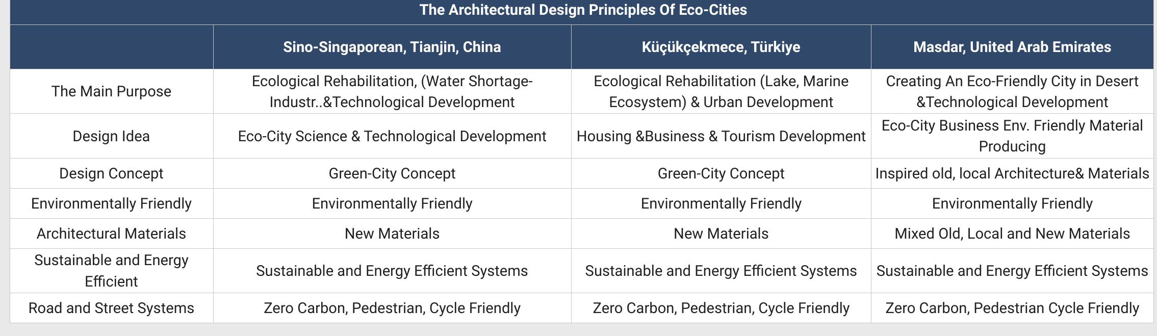 The architectural design principles according to examples of