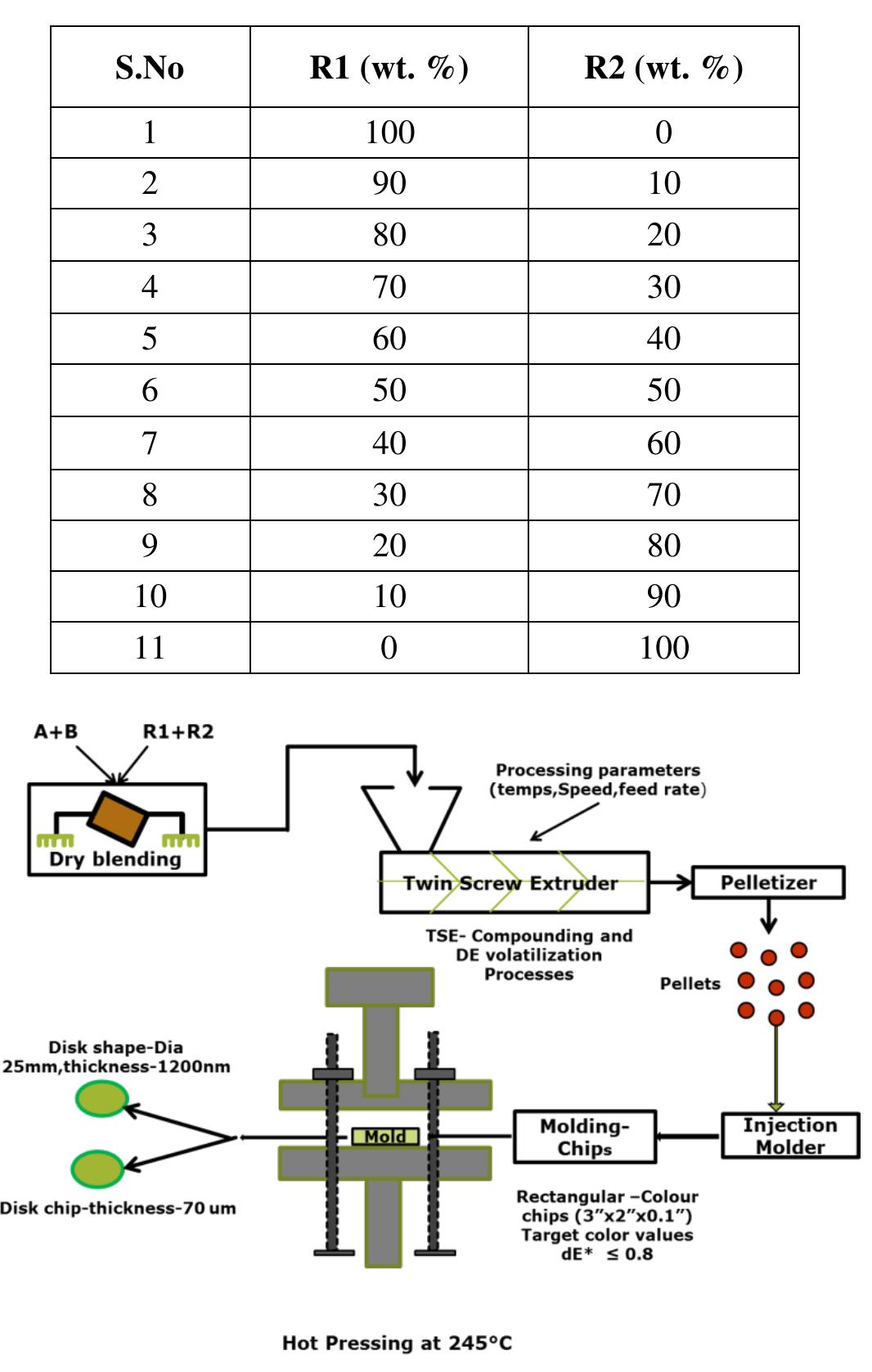 11. schematic diagrams of process methods of plastics table