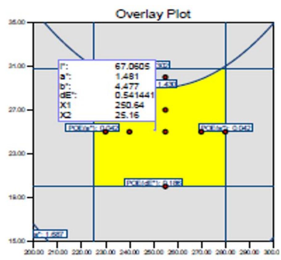 15. interaction and overlay plot