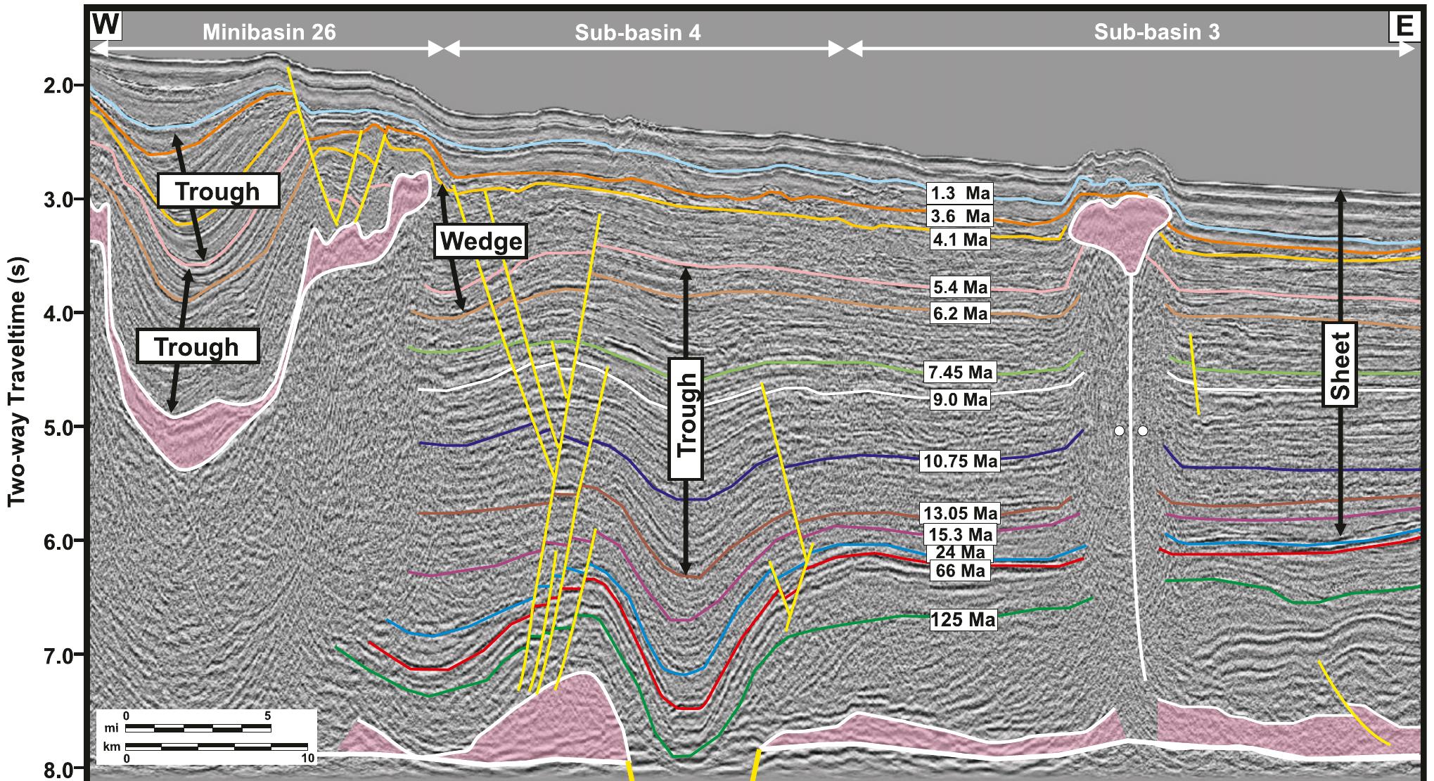 Seismic profile across minibasin 26, subbasin 4, and