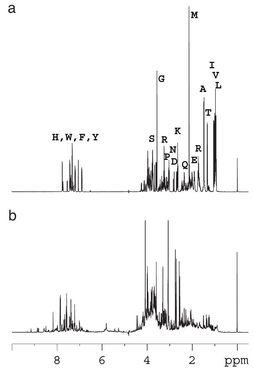 Shown are 1d 'h nmr spectra of 20 standard amino acids (a)