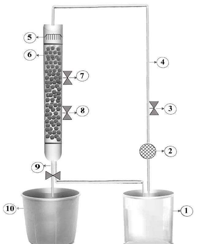 Schematic diagram of the pilot system 1. liquid tank; 2.