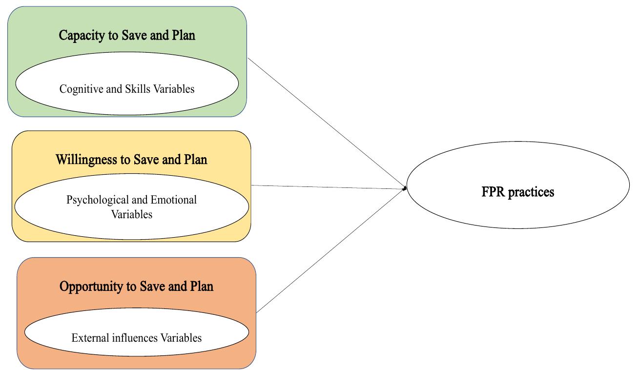 Cwo conceptual model for hershey developed by blumberg and